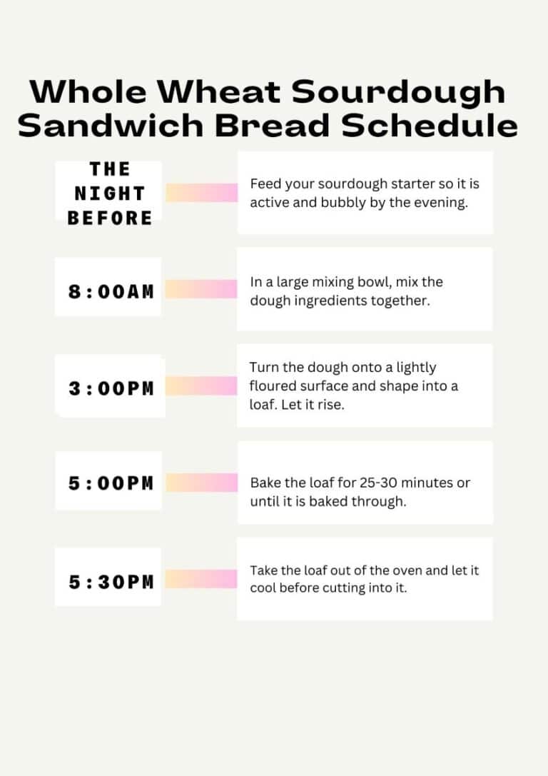 Whole Wheat Sourdough Sandwich Bread - Lynn's Way of Life